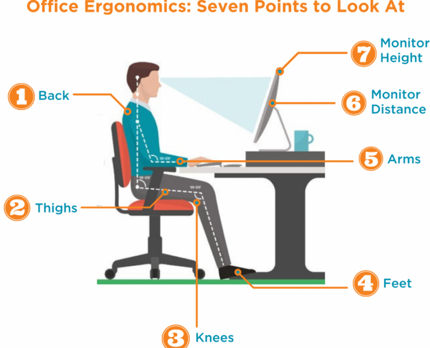 Office Ergonomics - Robina Physiotherapy Clinic Gold Coast QLD